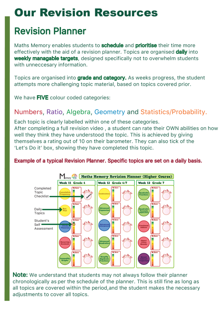 Revision Planner – Maths Memory
